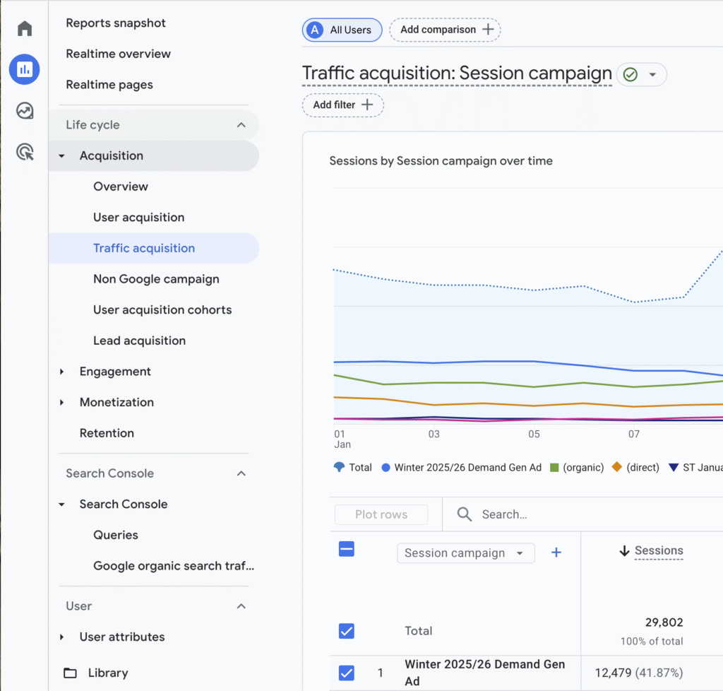 6 Key B2B Website Metrics That Matter - Signalfire